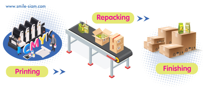บริการ Repacking คืออะไร ? - Smile-Siam.com